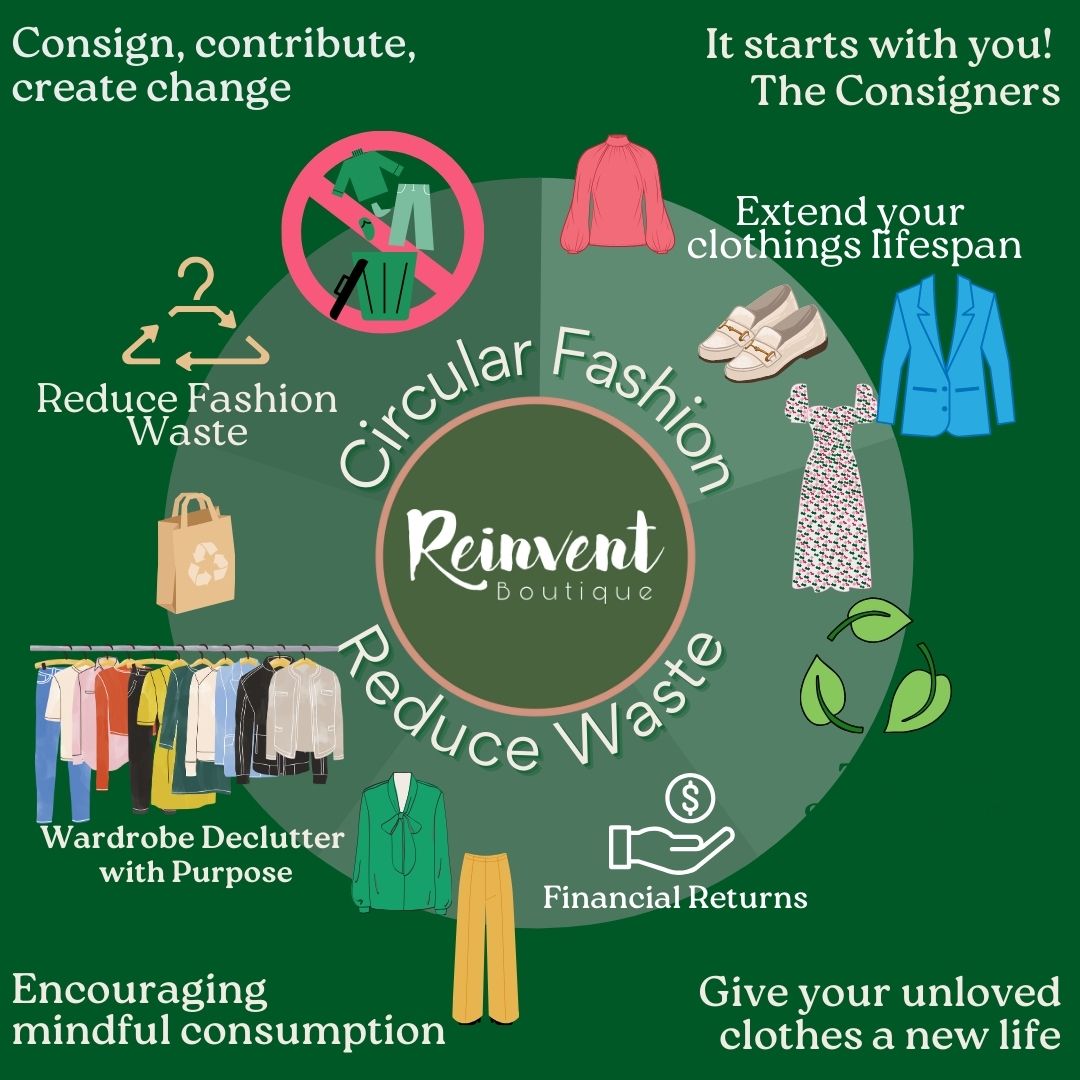What is Circular Fashion and how can you help – Reinvent Boutique Lincoln
